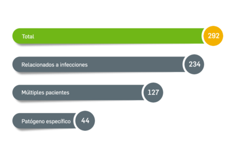 STIMULAN ® - Biotechsa